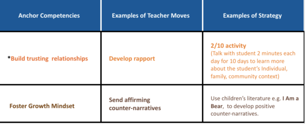 Our Framework – Center for Reaching & Teaching the Whole Child